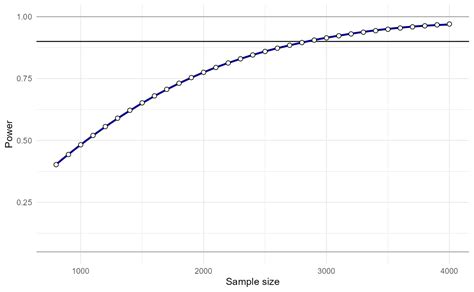 Interaction Power Power Analyses For Way Interactions InteractionPoweR