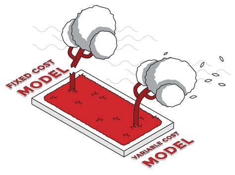 Save Money And Improve Service With Variable Cost Fulfillment Red Stag