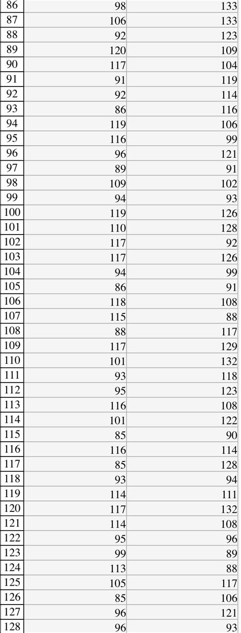 Solved Using The Excel Sample Data Complete The Relevant Chegg