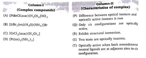 Match The Column From Vk Jaiswal Chemistry Chapter 3 Co Ordination Compounds For Class 12