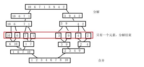 试题 算法训练 转圈游戏