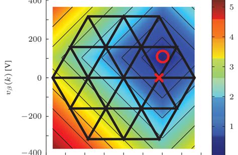 Linear Equation 13 And Quadratic Equation 14 Objective Download Scientific Diagram