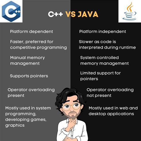 Aman Dhattarwal On Linkedin Java Android Programming 129 Comments