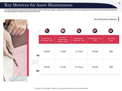 Optimizing Asset Lifecycle Powerpoint Presentation Slides Presentation Graphics Presentation