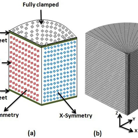 Quarter Symmetric Fe Model Showing A Construction And Boundary