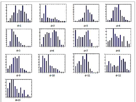 Figure 1 From A Grid Density Based Algorithm By Weighted Spiking Neural