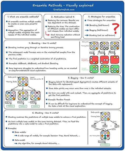 Tinz Twins Tinztwins On X In 2025 Data Science Learning Learn