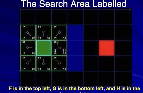 Solved Perform The A Algorithm To Get To The Goal From The Chegg