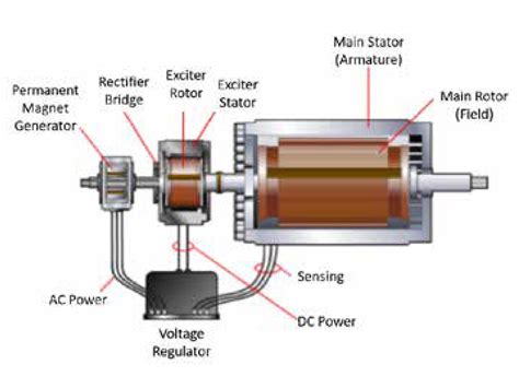 Generator Exciter Circuit Diagram Wiring Flow Schema