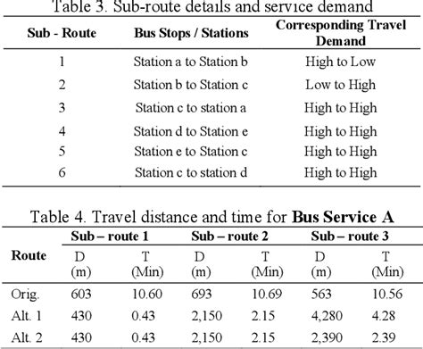 table 4 from optimizing university campus shuttle bus congestion