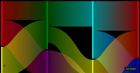 D3 Sankey Diagram Quick Test Codesandbox