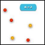 Clustering In R A Survival Guide On Cluster Analysis In R For Beginners Dataflair