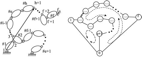 A General Closed Loop System Download Scientific Diagram