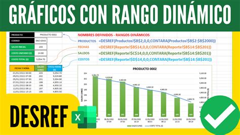 GrÁfico Con Rangos DinÁmicos En Excel Ludus Excel Power