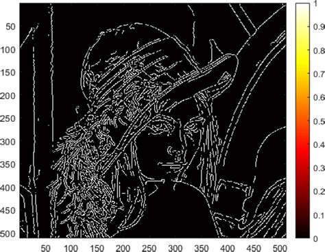 Geo‐information Mapping Improves Canny Edge Detection Method Lijun 2023 Iet Image