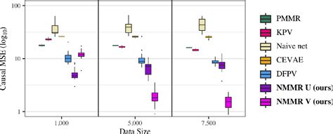 deep learning methods for proximal inference via maximum moment restriction