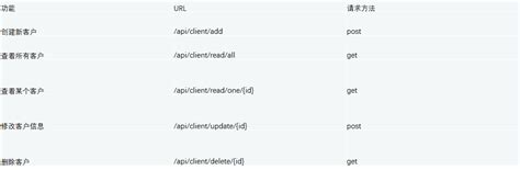 GitHub Ivan Zhong Order Management System This Is The Final Project For Web Technology Class