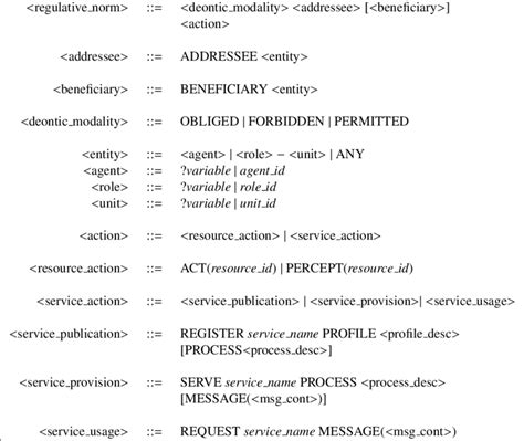 Bnf Syntax Of Regulative Norms Download Scientific Diagram