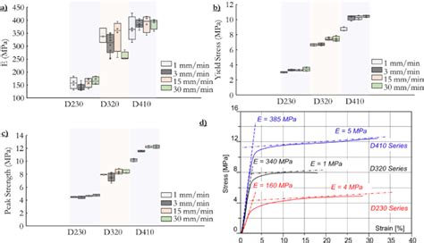 Summary Of The Ucs Tests Carried Out On Small Scale Hs Eps Samples