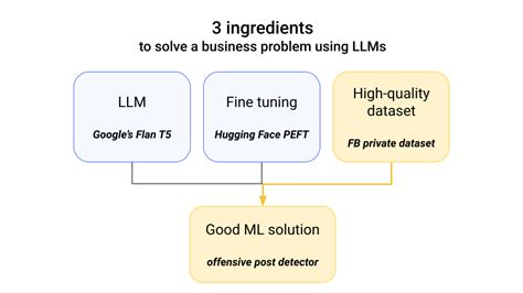 Llms In Real World Projects