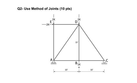 Solved Q2 Use Method Of Joints 10 Pts