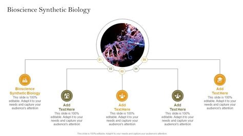 Bioscience Synthetic Biology In Powerpoint And Google Slides Cpp PPT Template