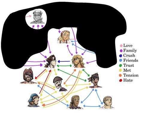 Character Relationship Chart Ponasa