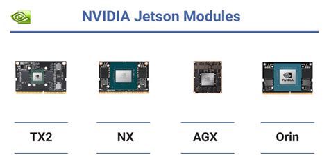 Jetson Nano Benchmarks For Camera Application Jetson Nano NVIDIA Developer Forums
