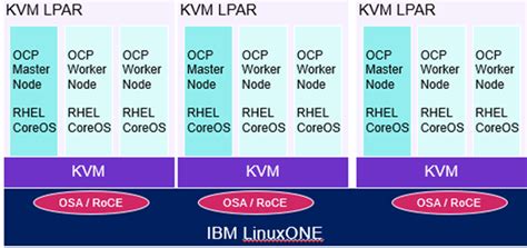 New Ibm Linuxone Express Tailored For Users Metaage Corporation