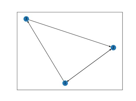 Python Почему в Jupyter не отображаются линии графа лишь точки Stack Overflow на русском