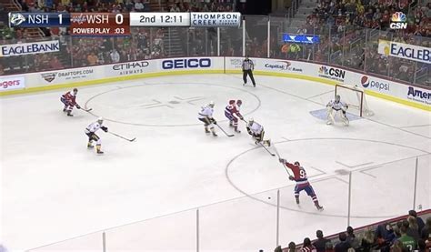 Evgeny Kuznetsovs ‘world Class Slap Pass Leads To Daniel Winniks