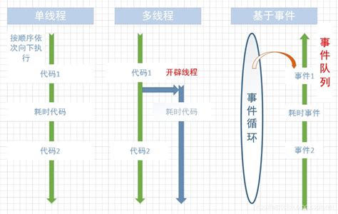 dart 异步编程详解 dart语言 异步 csdn博客