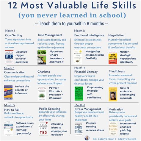 Sathya Sheela Perumal On Linkedin Developing Skills Itself Is A Skill To Be Learnt Here Is The