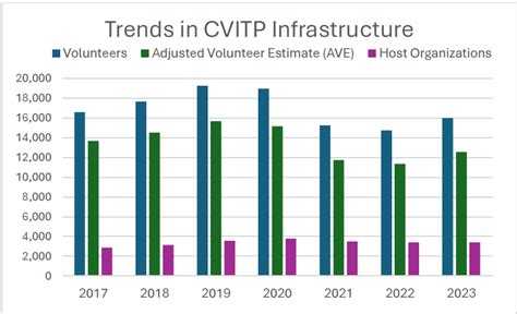 Part Two Infrastructure Supporting Cvitp Service Delivery