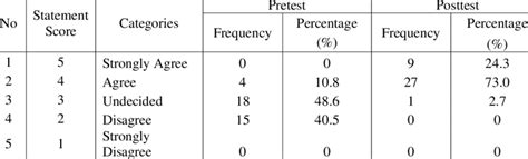 Instrumental Egp Experimental Class Download Scientific Diagram
