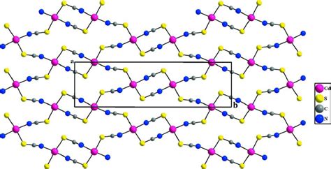 View At Z 0 Of The Two Dimensional Layer Structure Of The Inorganic Download Scientific