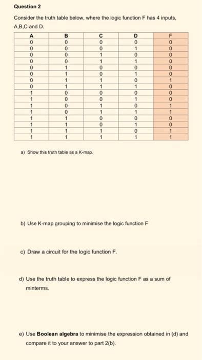 Solved Consider The Truth Table Below Where The Logic Chegg