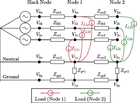 Equivalent Circuit Of A Lv Or Mv Network Consisting Of A Slack Node And