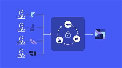 Multi Party Computation Mpc A Complete Guide 2025