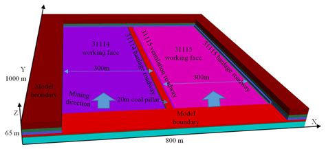 Numerical Simulation Model Download Scientific Diagram