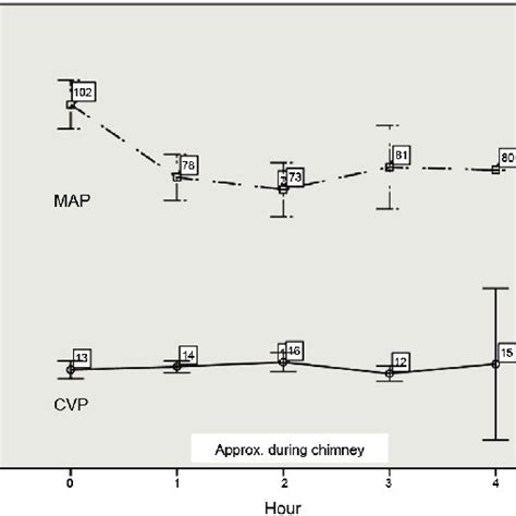 The Average Map And Cvp Throughout The Operation Download Scientific Diagram
