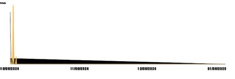 Cve 2024 46278 Exploits And Severity Feedly