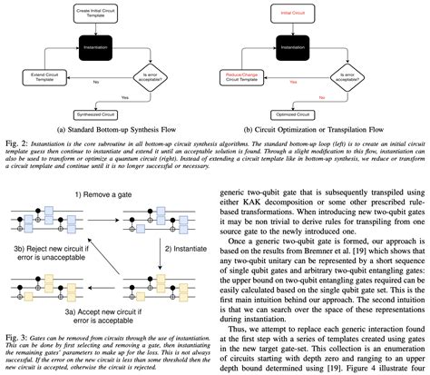 Quantum Circuit Optimization And Transpilation Via Parameterized Circuit Instantiation Issue