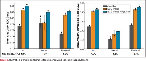 Figure 1 From Deep Neural Networks Can Predict New Onset Atrial Fibrillation From The 12 Lead
