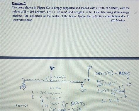 Solved Question The Beam Shown In Figure Q Is Simply Chegg