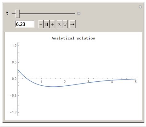 differential equations stokes second problem mathematica stack