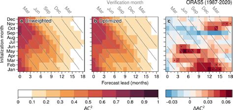 Figure 7 From Using Deep Learning To Identify Initial Error Sensitivity Of Enso Forecasts