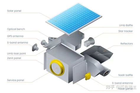大气监测服务气象研究，遥测信号消失放弃回收 知乎