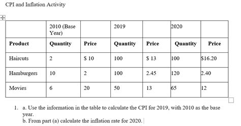CPI And Inflation Activity A Use The Information In The Table To Calculate The CPI For 2019