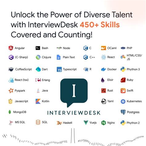 interviewdesk on linkedin interviewdesk iaas interviewasaservice